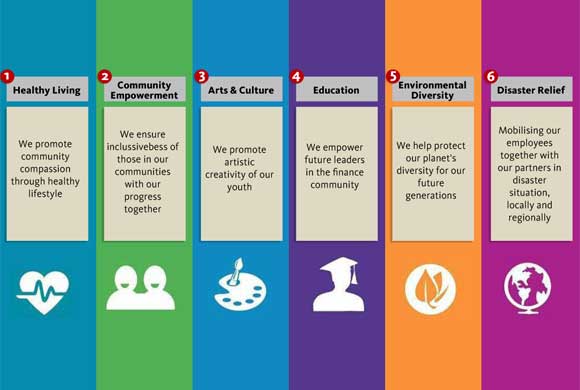 Community Relations | Maybank Philippines