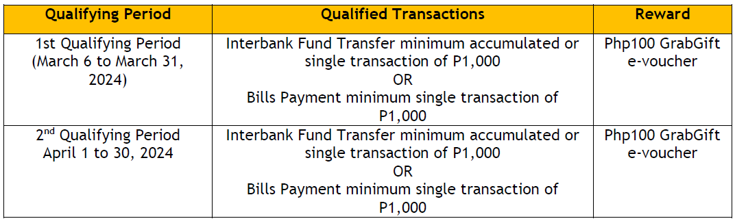 M2U and GrabGift Promo